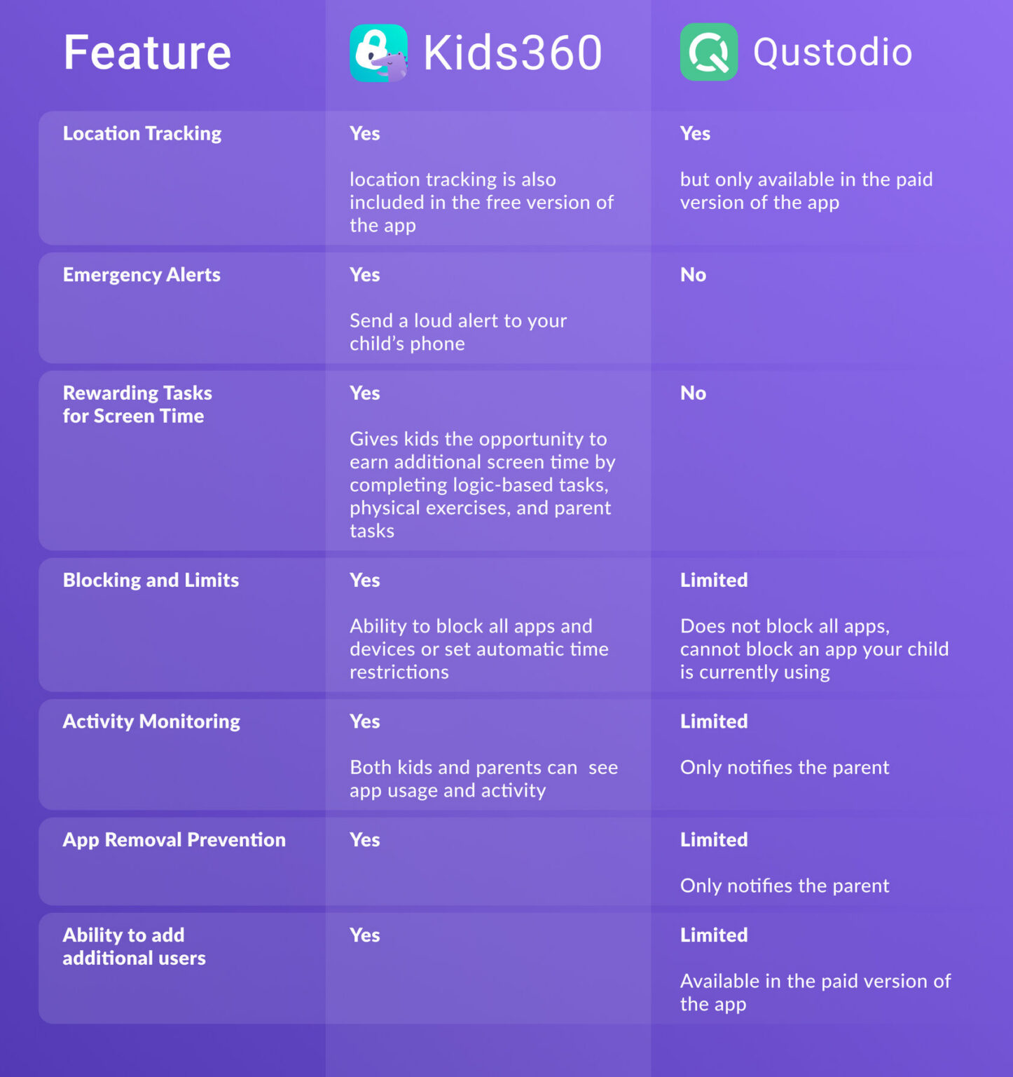 Choosing the Right Parental Controls App: Is Qustodio Right for Your ...