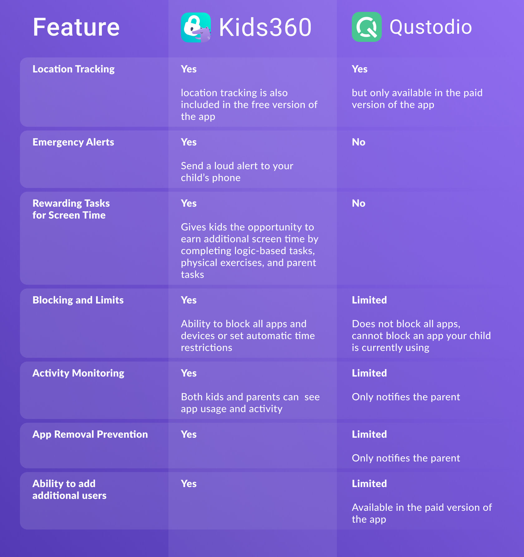 Choosing the Right Parental Controls App: Is Qustodio Right for Your ...